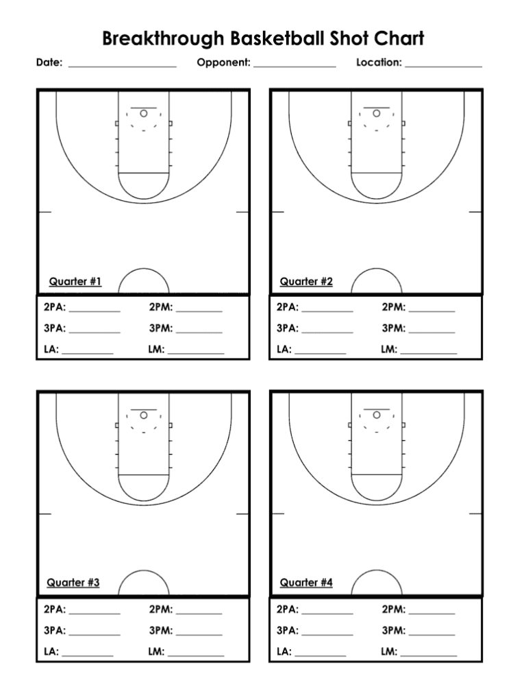 Free Printable Basketball Shot Chart - King Printables