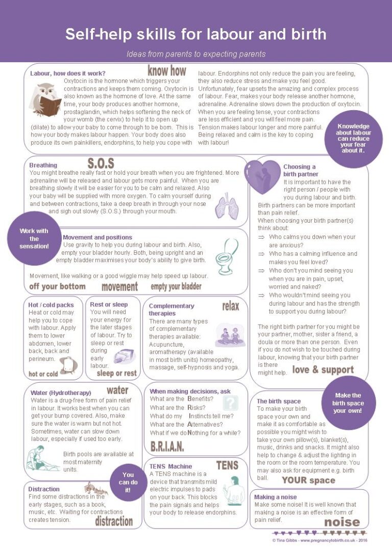 Childbirth Education Handouts Printable - King Printables