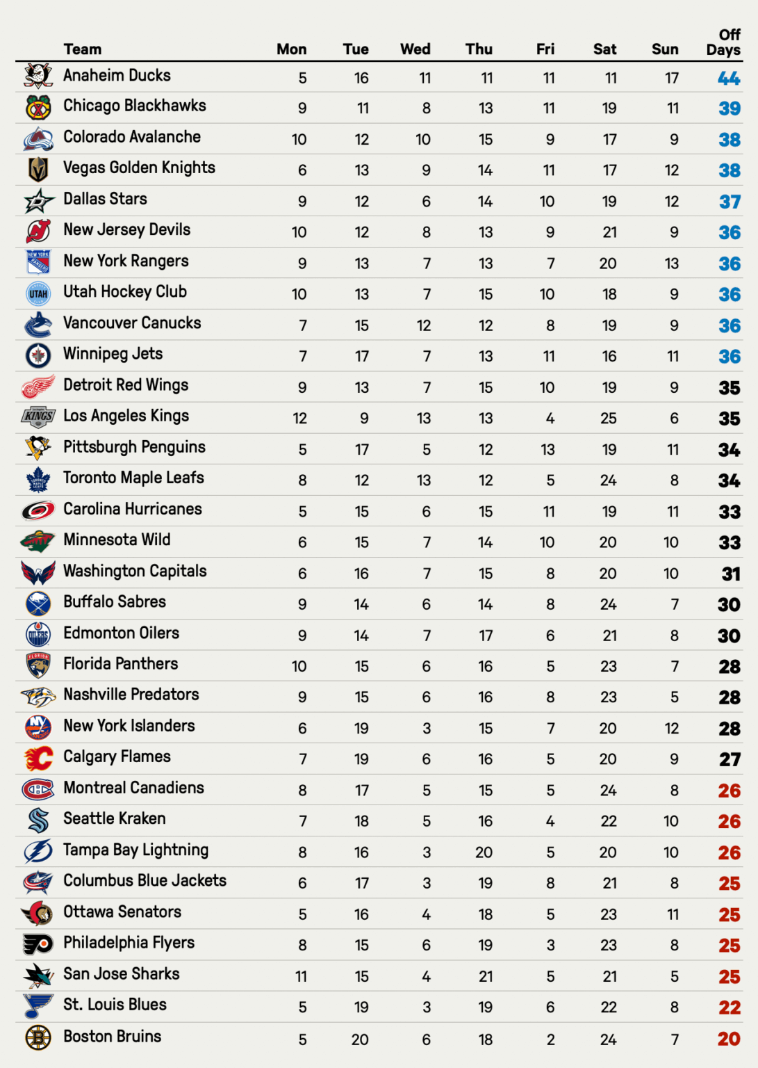 Nhl Fantasy Draft Rankings Printable - King Printables