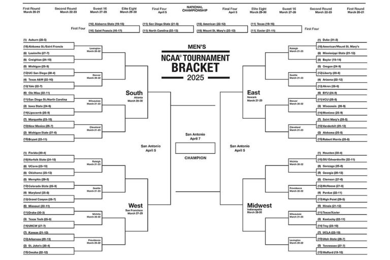 Printable Ncaa Mens Basketball Bracket 2025 - King Printables