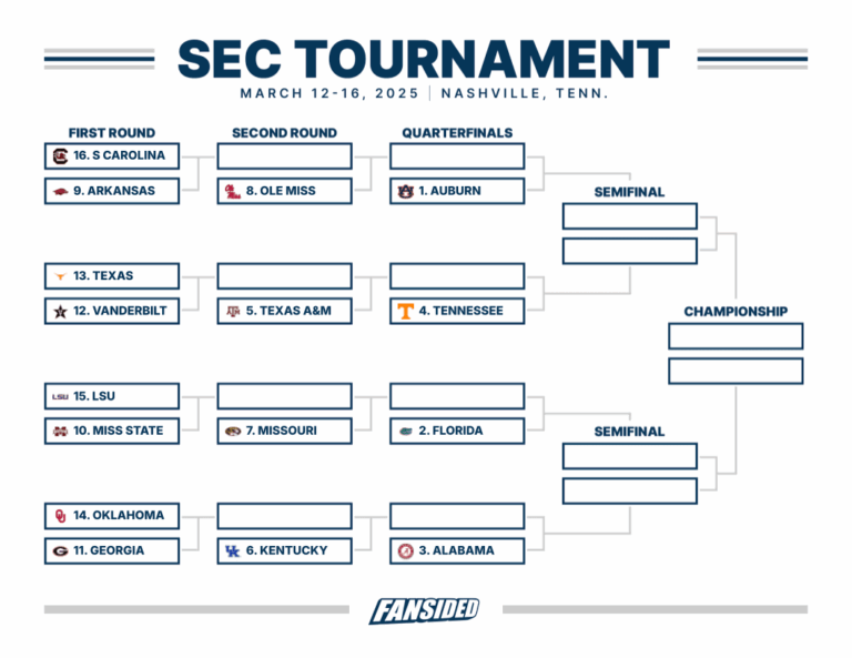 Sec Men Basketball Tournament Bracket Printable - King Printables